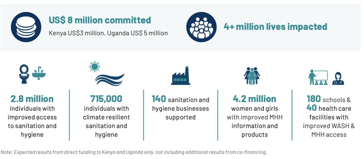 SHF Annual Report 2022 looks back at critical foundational year for the ...